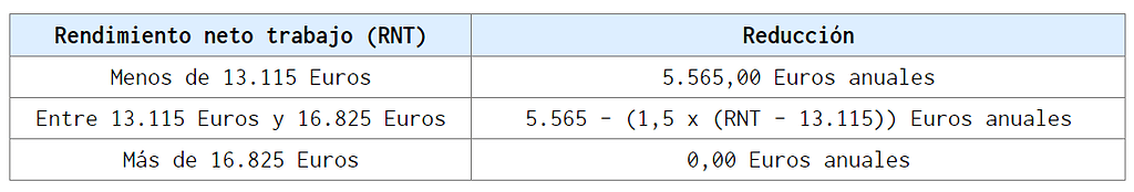 Reducción por rendimientos del trabajo en el IRPF - Cazadivipedia - Los Cazadividendos