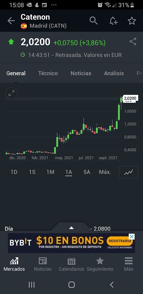 Catenon S.A. (CATN) - España - Los Cazadividendos