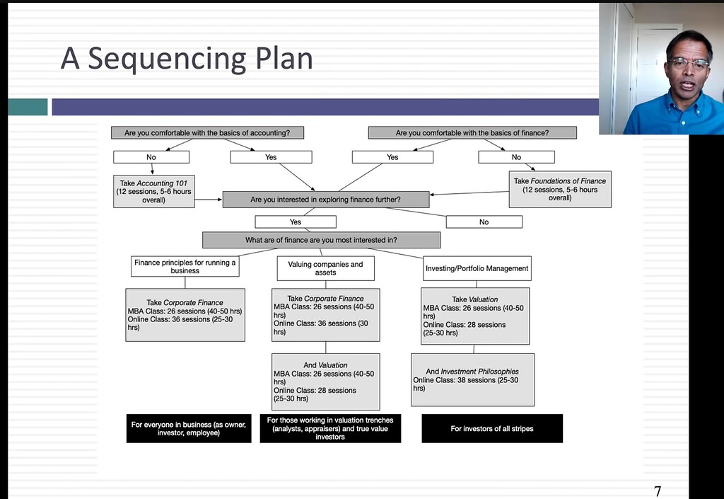 Damodaran @ NYU Stern - Referentes - Los Cazadividendos
