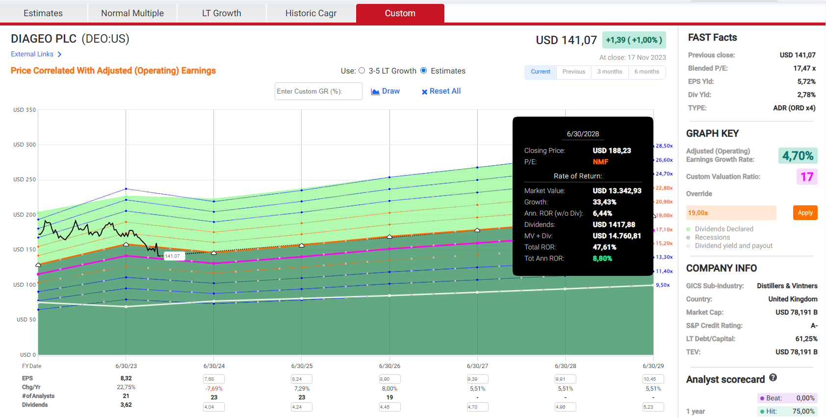 Diageo (DGE) - Página 13 - Reino Unido - Los Cazadividendos